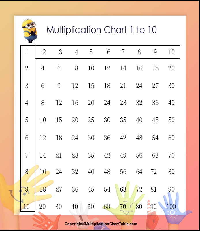 Multiplication Chart Of 8
