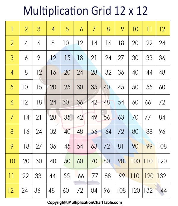 Multiplication Chart 12x12 Times Tables Grid