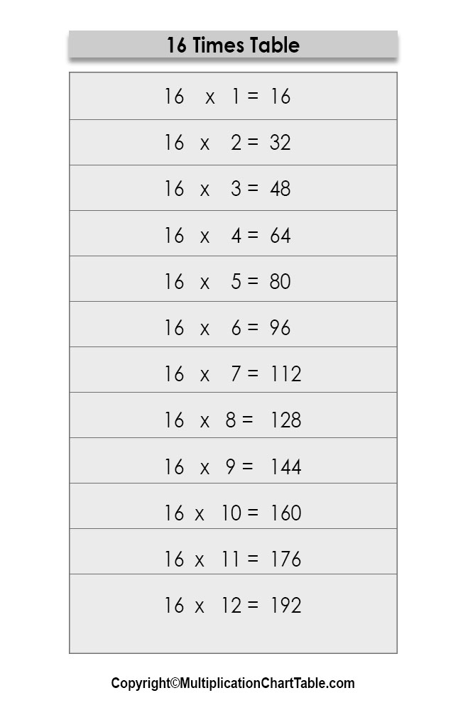 Base 16 Multiplication Table