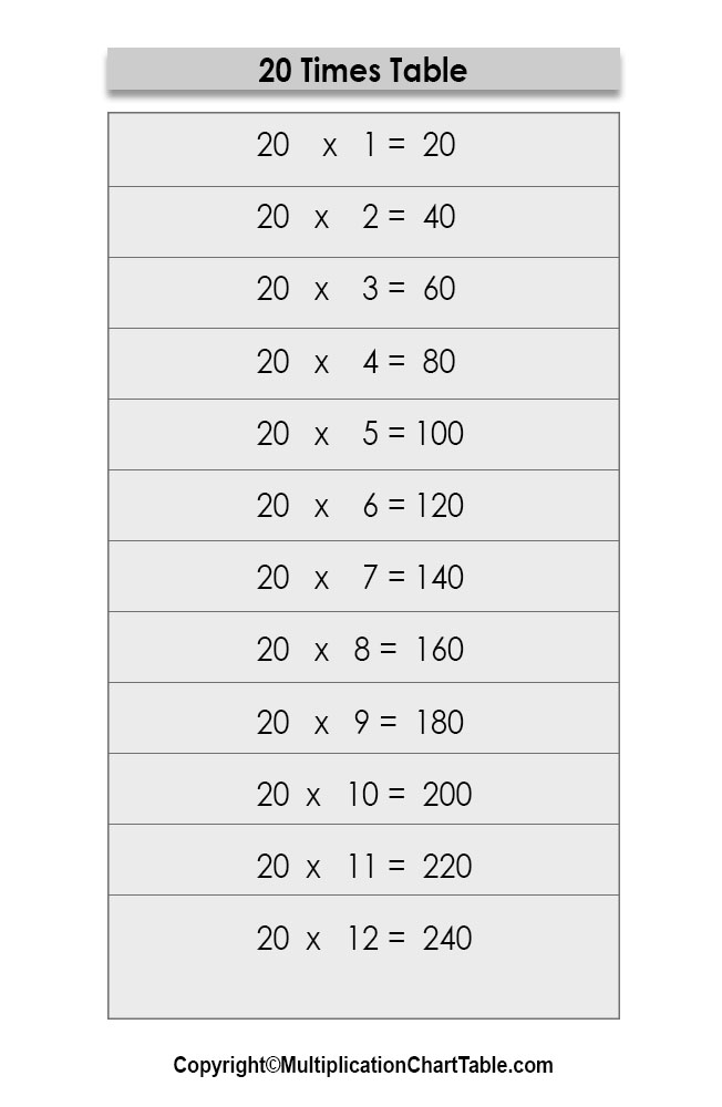 20 Times Table 20 Multiplication Table Chart 