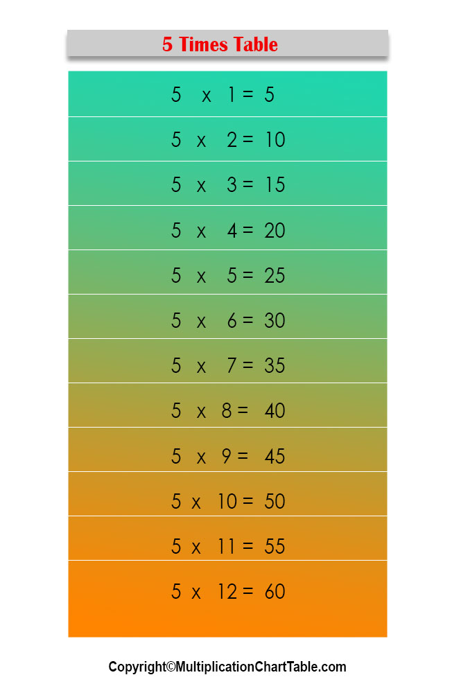 5 Times Table 5 Multiplication Table Chart 5 Times Table 5 Multiplication Table Chart