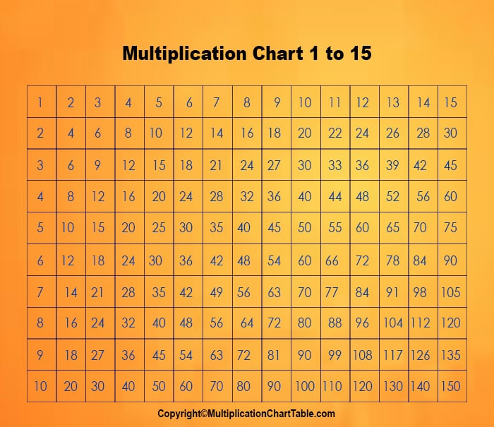 Multiplication Table To 10000