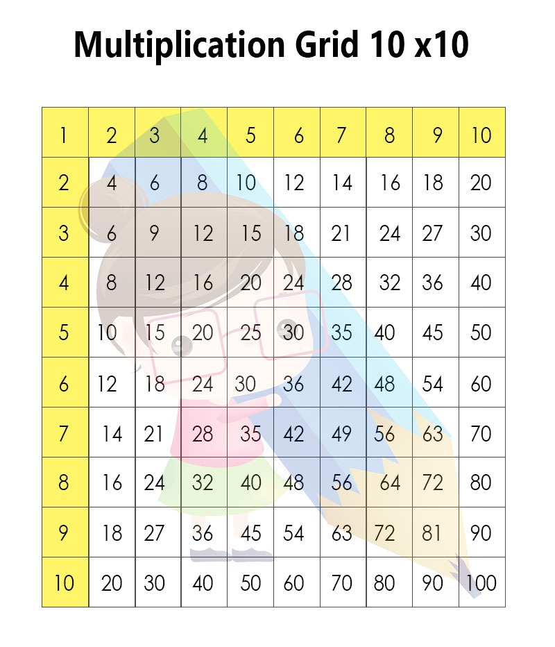 Multiplication Table Grid Blank 12 X 12 Times Table Chart Blank