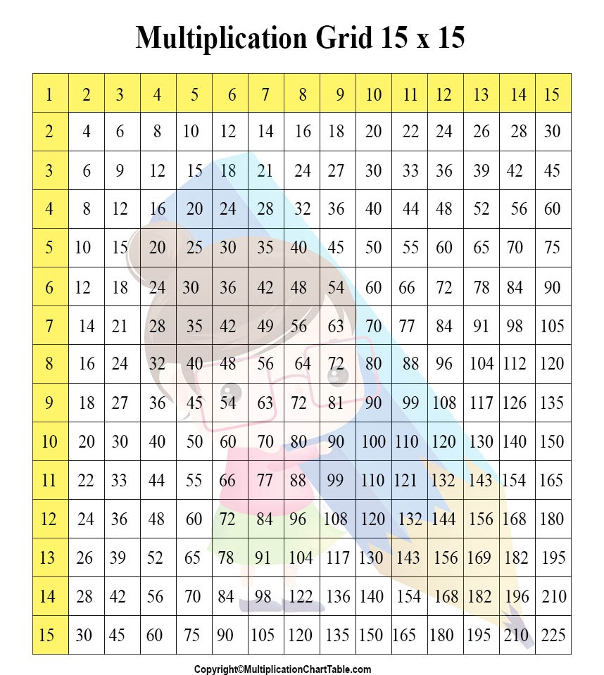 Multiplication Chart 15x15 Times Tables Grid