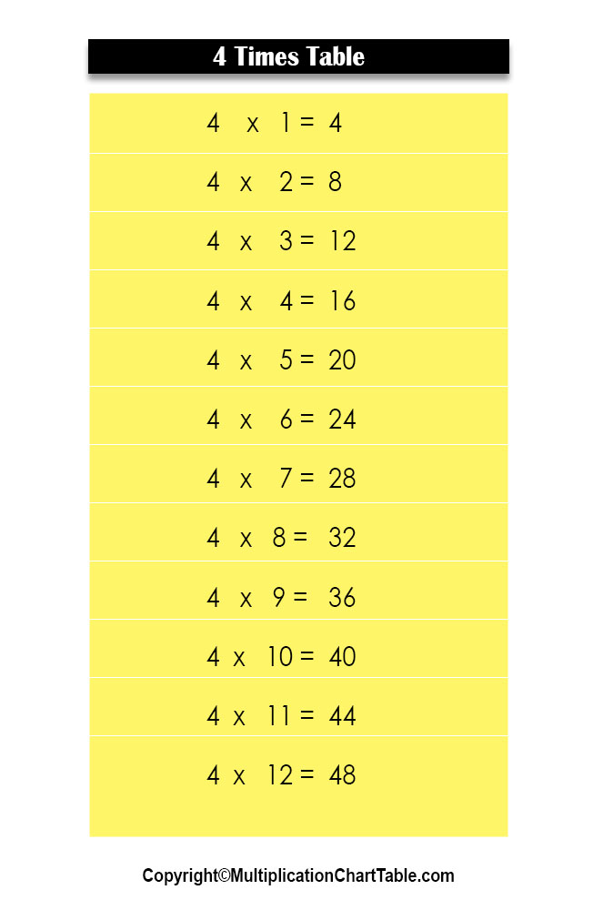 4 Times Table 4 Multiplication Table Chart 