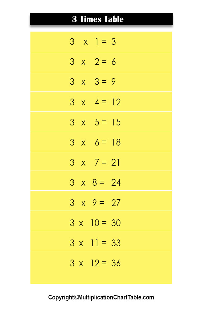 3 Times Table 3 Multiplication Table Chart 