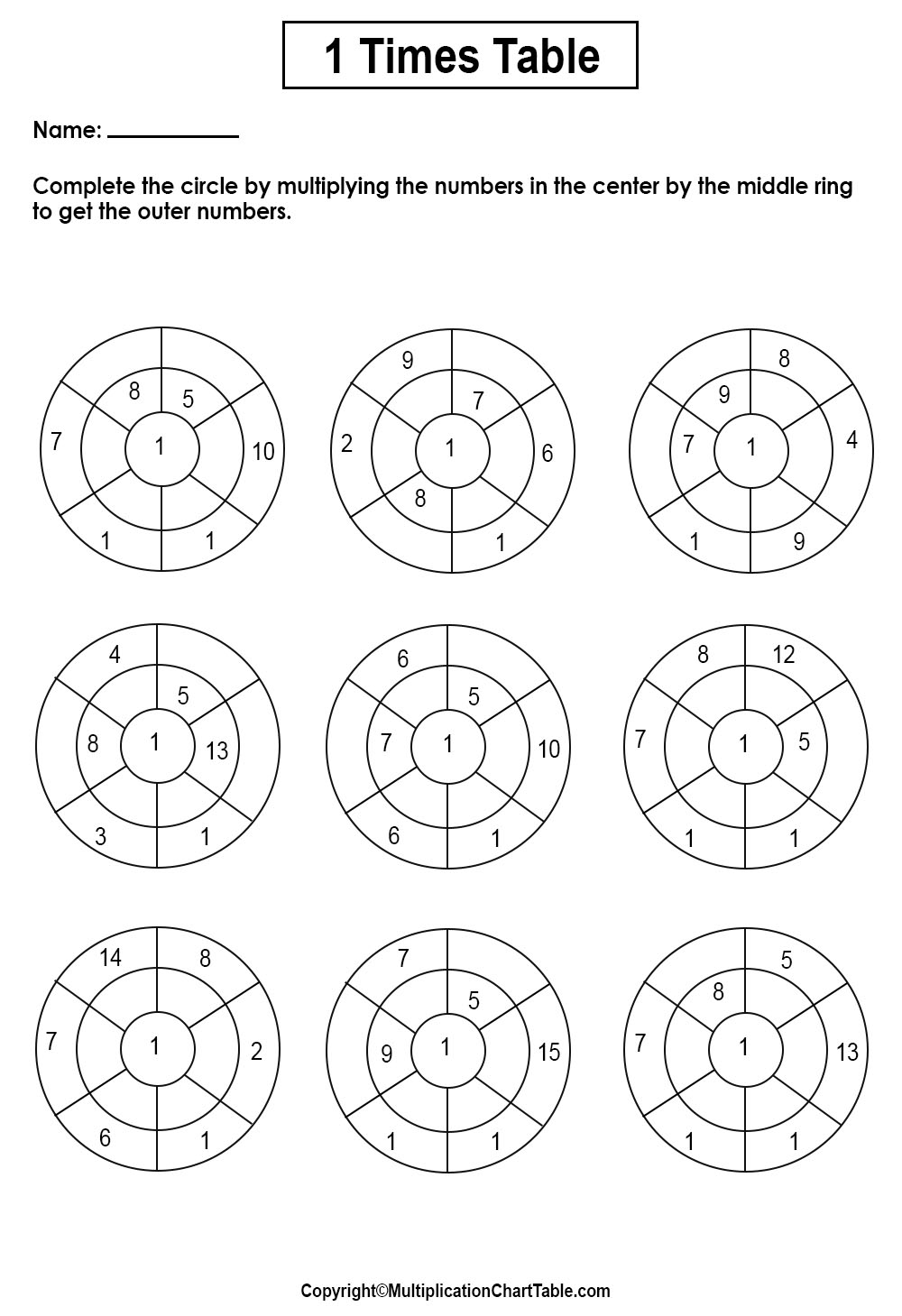 1 Multiplication Table Worksheet 1 Times Table Worksheets