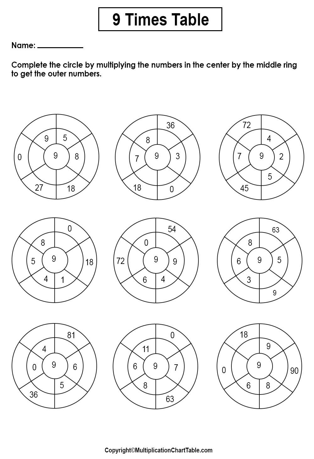 Nine Multiplication Chart Lioalley